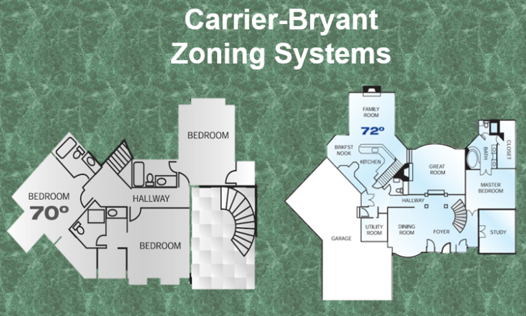 Carrier/Bryant Zoning & Duct Diagnostics – ZOOM – Carrier Enterprise ...